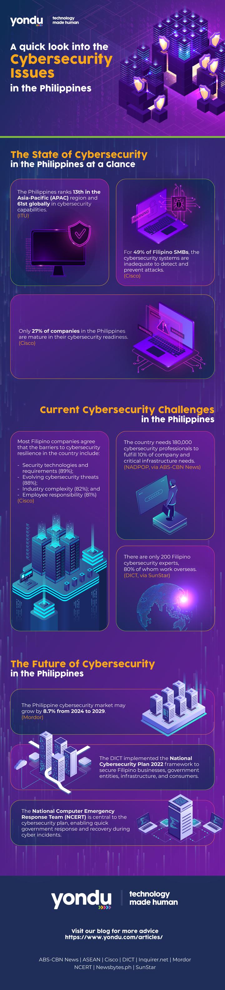 A Quick Look into the Cybersecurity Issues in the Philippines | Yondu