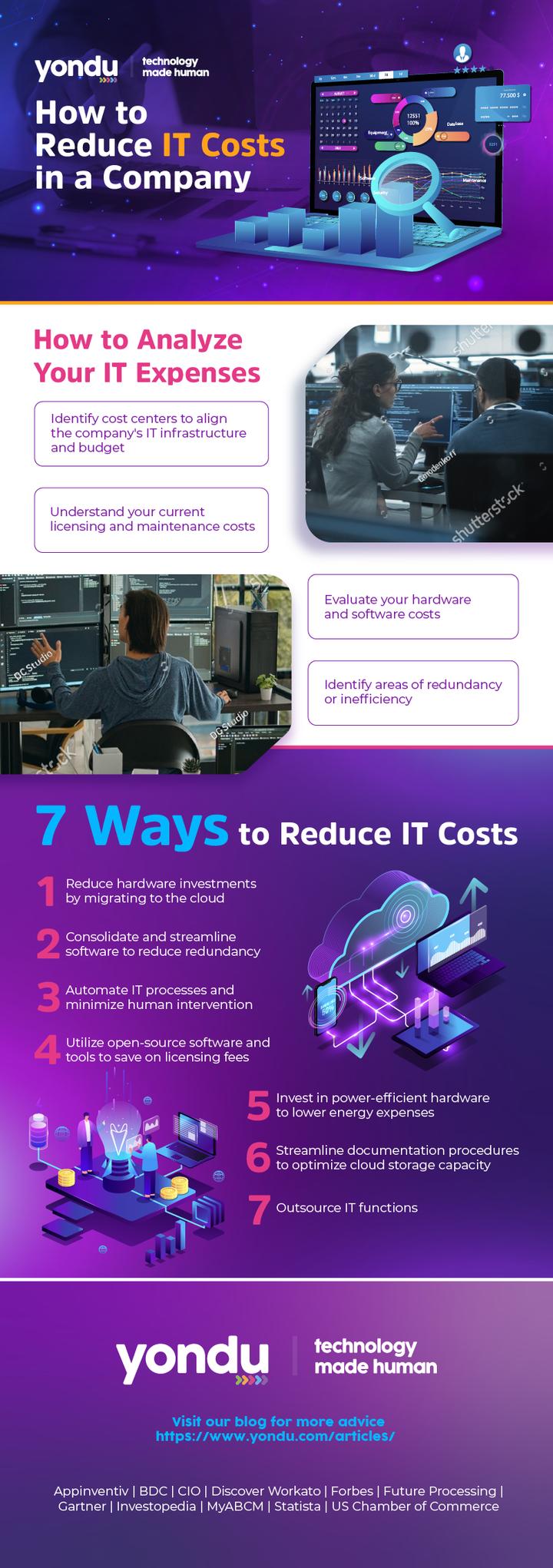 How to Reduce IT Costs in a Company in 7 Steps | Yondu